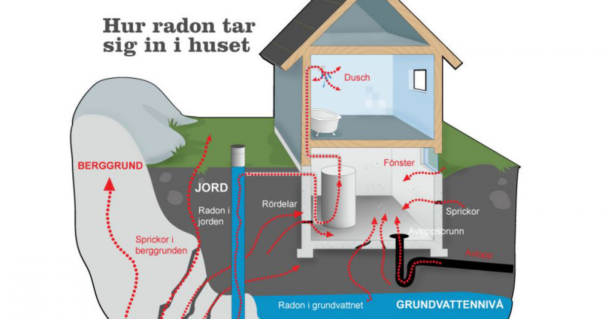 Radonmätning nödvändig - så gör du steg för steg | Byggahus.se