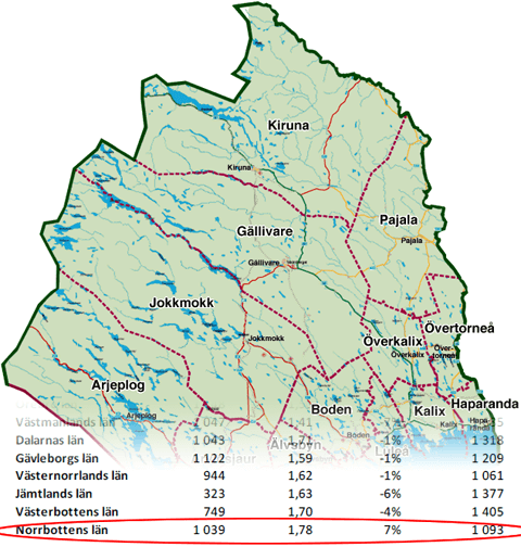 Norrbotten går emot strömmen | Byggahus.se
