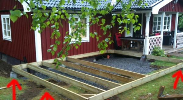 Vet du hur man bygger altan? - Byggahus.se