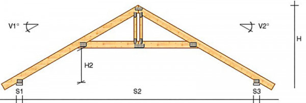 Vad kan du om takstolar? - Byggahus.se